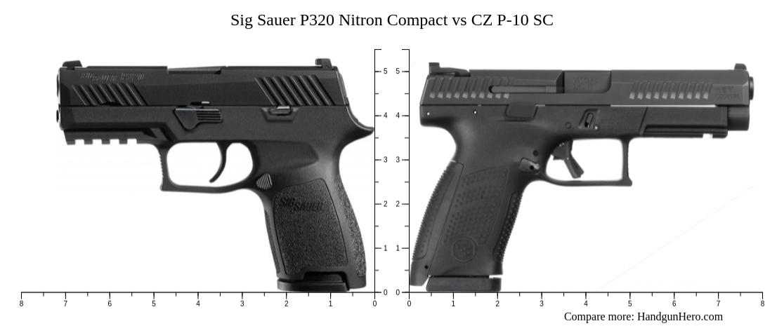 Sig Sauer P320 Nitron Compact vs CZ P-10 SC size comparison | Handgun Hero
