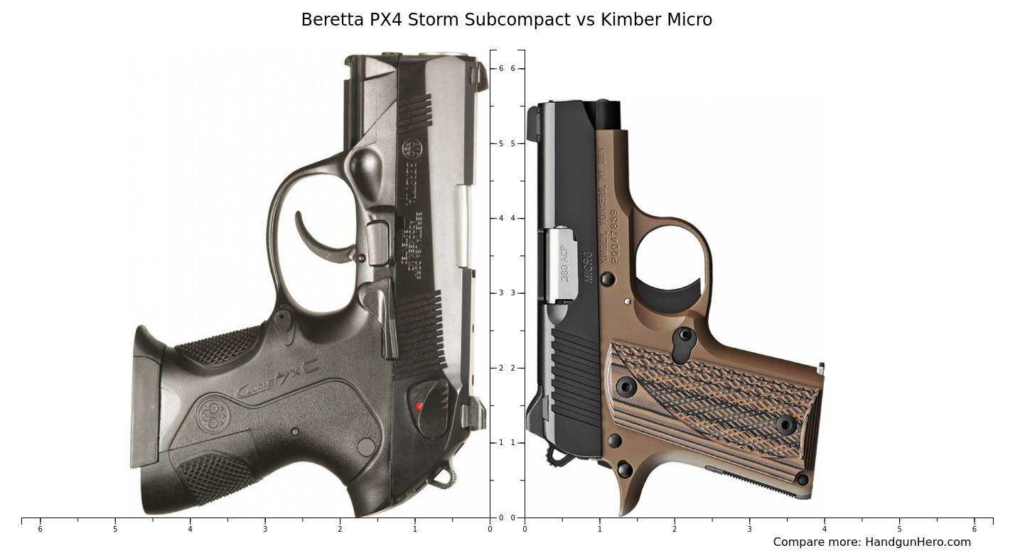 Beretta PX4 Storm Subcompact vs Kimber Micro size comparison | Handgun Hero