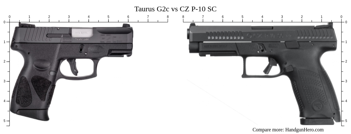 Taurus G2c vs CZ P-10 SC vs Smith & Wesson M&P 2.0 45 4" Compact vs ...