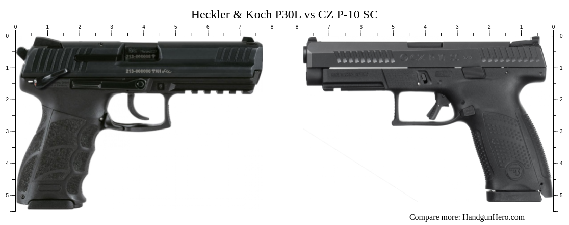 Heckler & Koch P30L vs CZ P-10 SC size comparison | Handgun Hero