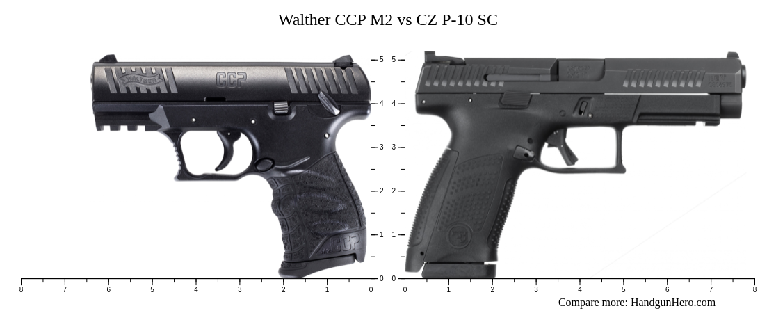 Walther CCP M2 vs Canik METE MC9 vs Taurus GX4 Carry vs Canik TP9 Elite SC vs CZ P-10 SC size ...