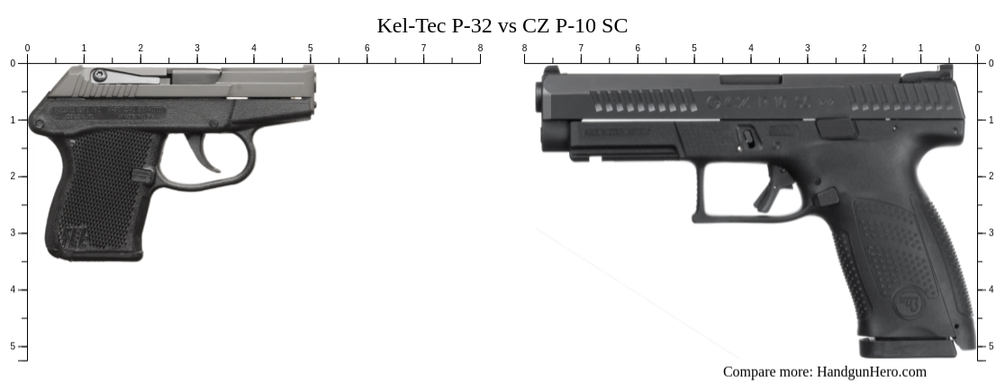Kel-Tec P-32 vs CZ P-10 SC size comparison | Handgun Hero