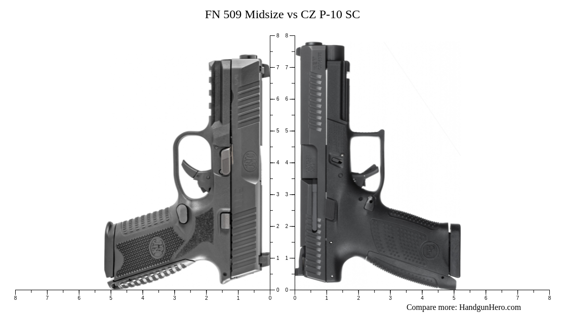 Smith & Wesson M&P 9 M2.0 vs Glock G19 Gen5 vs FN 509 Midsize vs CZ P ...