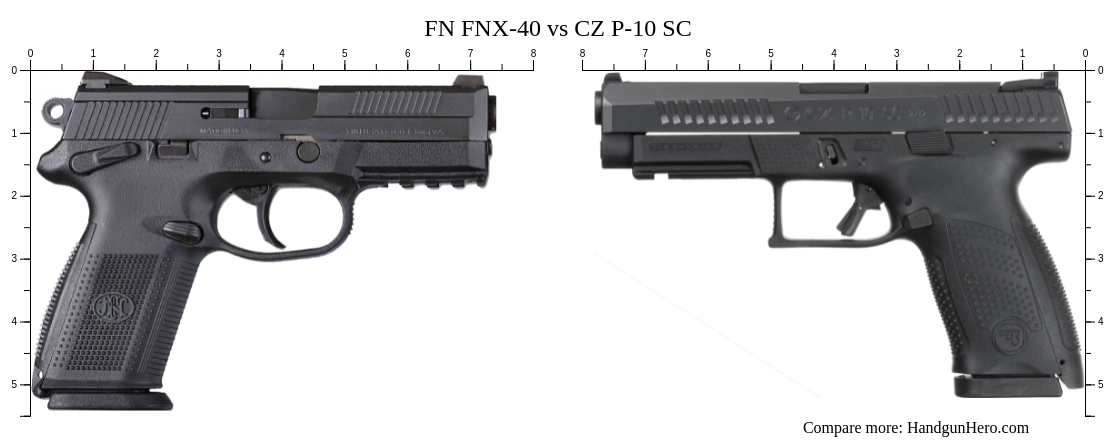 FN FNX-40 vs CZ P-10 SC size comparison | Handgun Hero