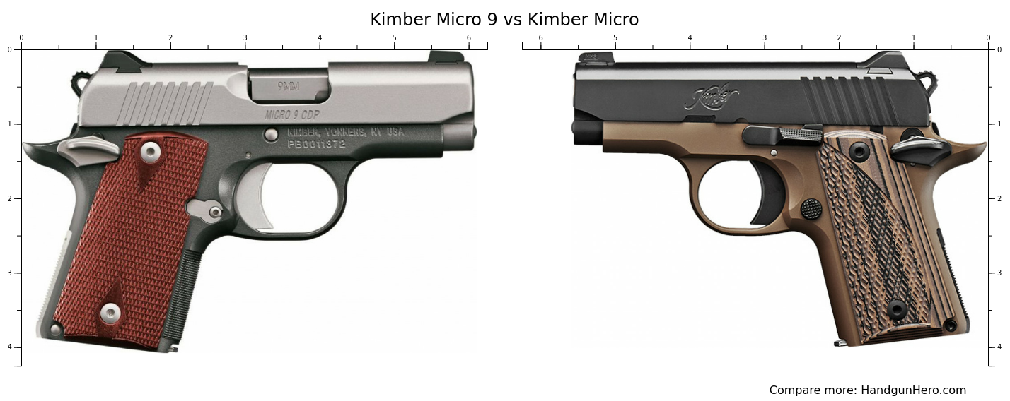 Kimber Micro 9 vs Kimber Micro size comparison | Handgun Hero