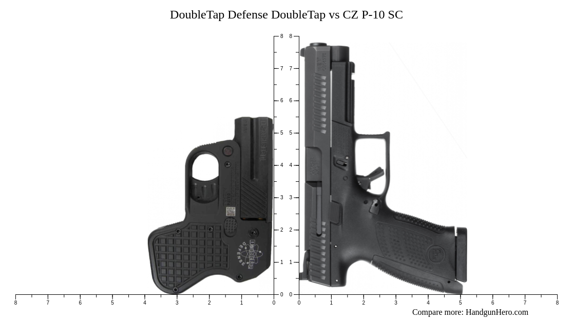 DoubleTap Defense DoubleTap vs CZ P-10 SC size comparison | Handgun Hero