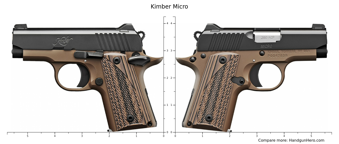 Compare Kimber Micro size against other handguns | Handgun Hero