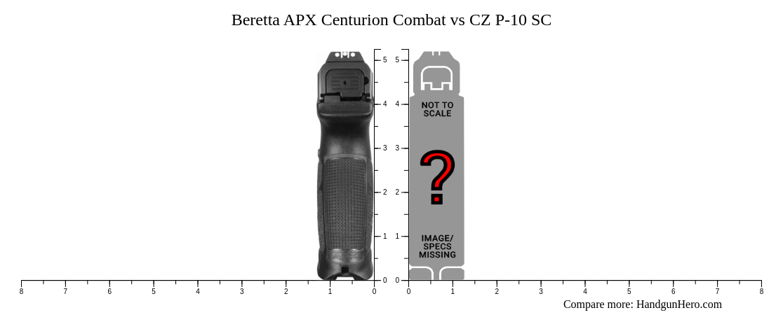 Beretta APX Centurion Combat vs CZ P-10 SC size comparison | Handgun Hero