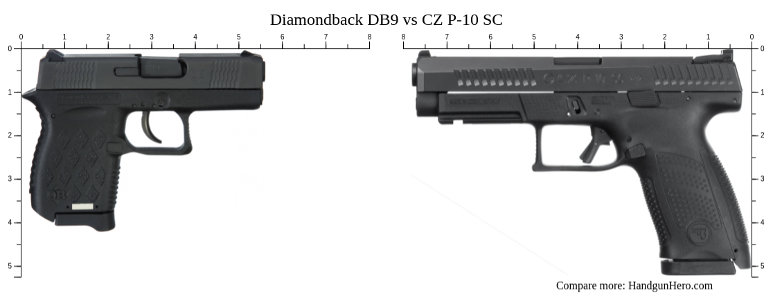 Diamondback DB9 vs CZ P-10 SC size comparison | Handgun Hero