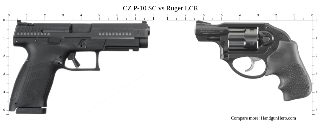 CZ P-10 SC vs Ruger LCR size comparison | Handgun Hero