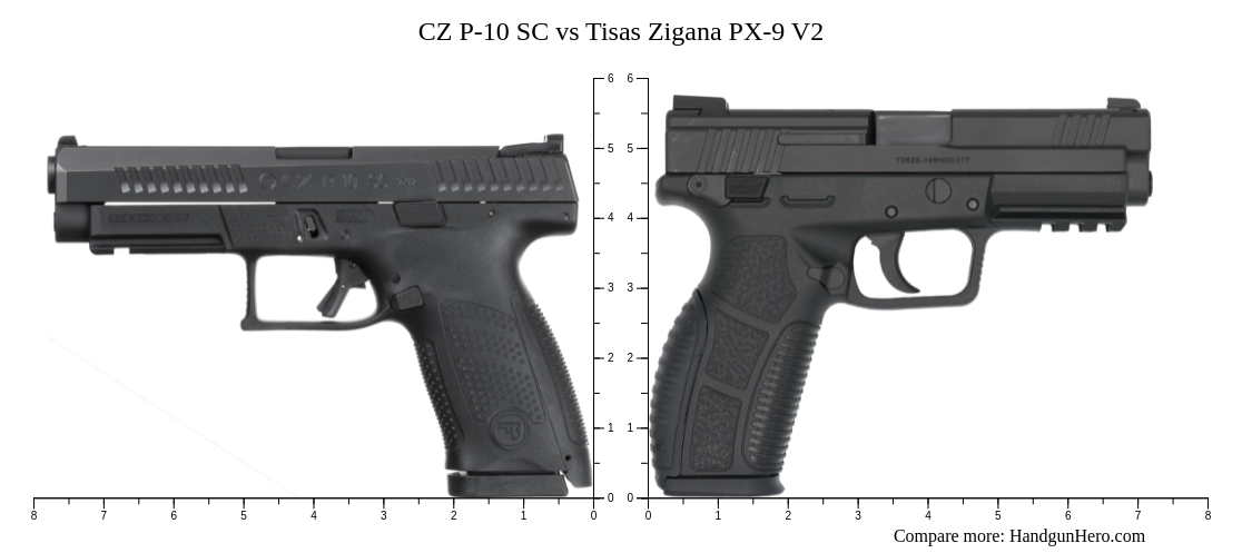 CZ P-10 SC vs Tisas Zigana PX-9 V2 size comparison | Handgun Hero