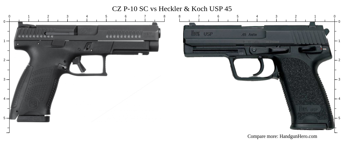 CZ P-10 SC vs Heckler & Koch USP 45 size comparison | Handgun Hero