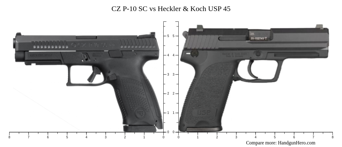 CZ P-10 SC vs Heckler & Koch USP 45 size comparison | Handgun Hero
