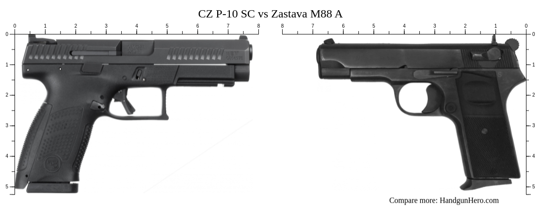 CZ P-10 SC vs Zastava M88 A size comparison | Handgun Hero