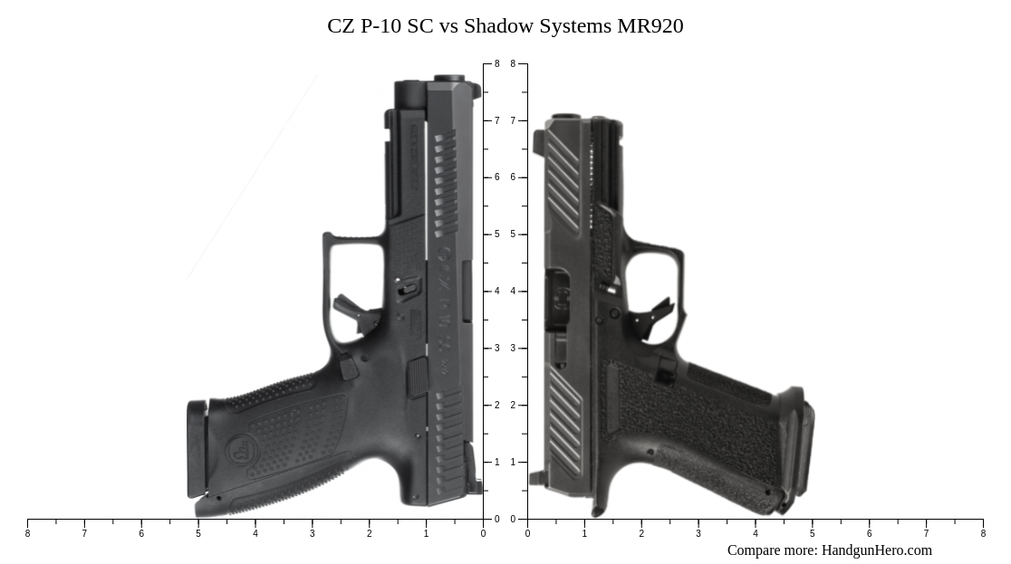 CZ P-10 SC vs Shadow Systems MR920 size comparison | Handgun Hero