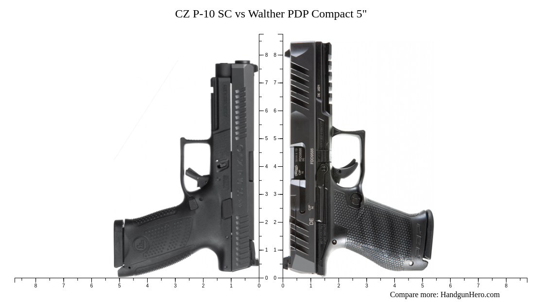 CZ P-10 SC vs Walther PDP Compact 5" size comparison | Handgun Hero