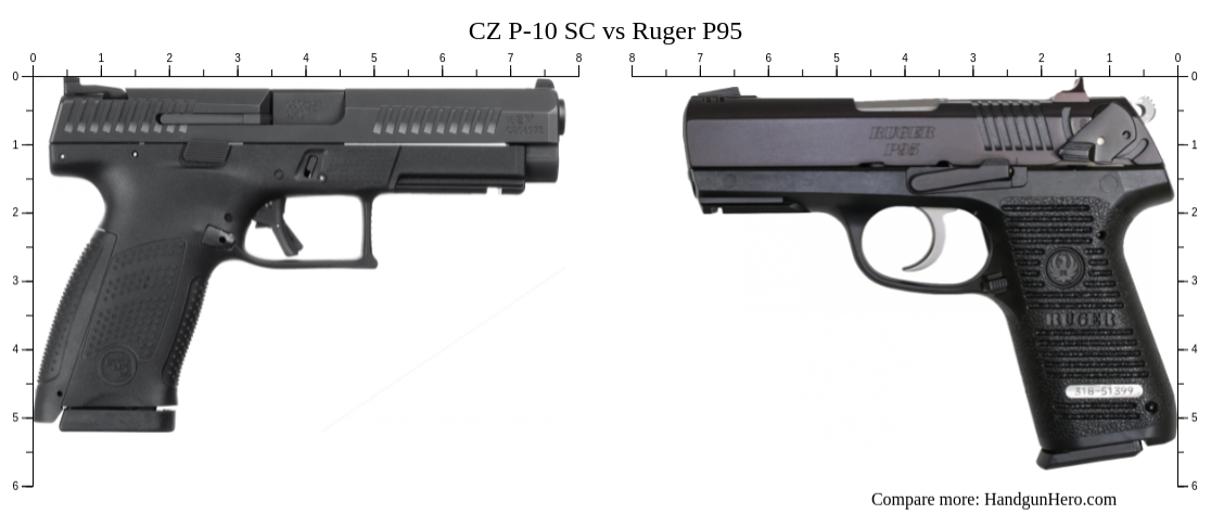 CZ P-10 SC vs Ruger P95 size comparison | Handgun Hero