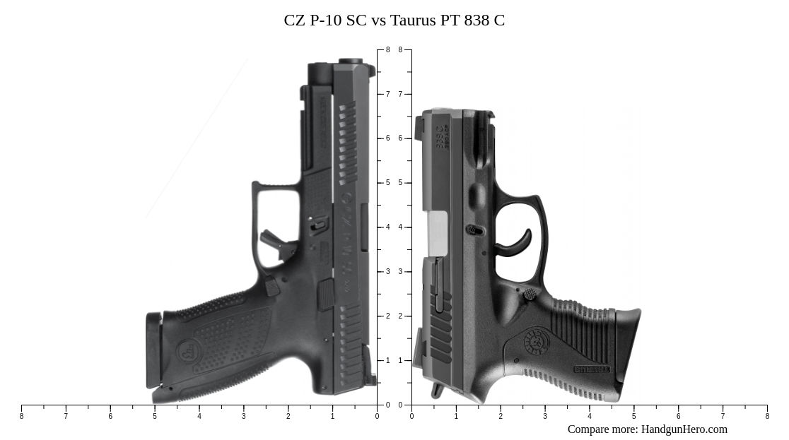 Cz P 10 Sc Vs Taurus Pt 838 C Size Comparison Handgun Hero