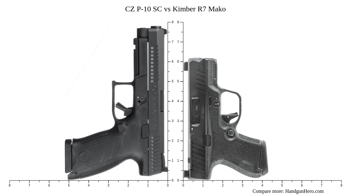 Smith & Wesson M&P 9 M2.0 Shield vs CZ P-10 SC vs Taurus GX4 vs Kimber R7 Mako vs Canik METE MC9 ...
