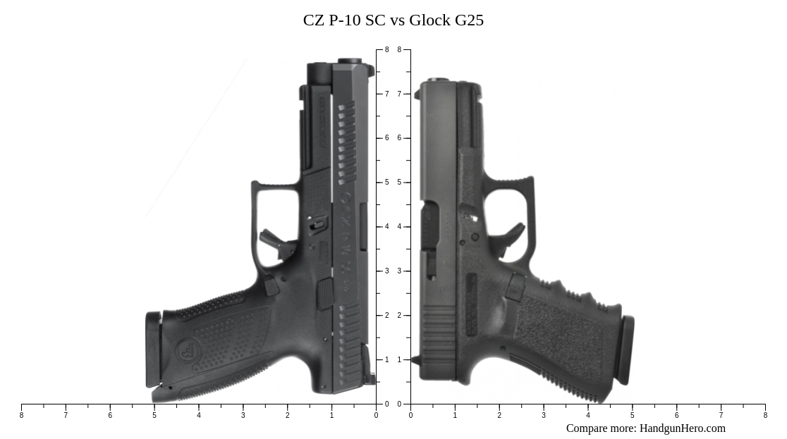 CZ P-10 SC vs Glock G25 size comparison | Handgun Hero