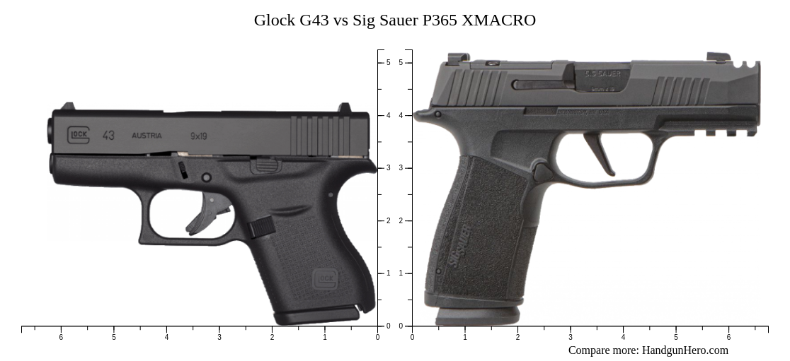 Glock G43 Vs Sig Sauer P365 Xmacro Size Comparison Handgun Hero