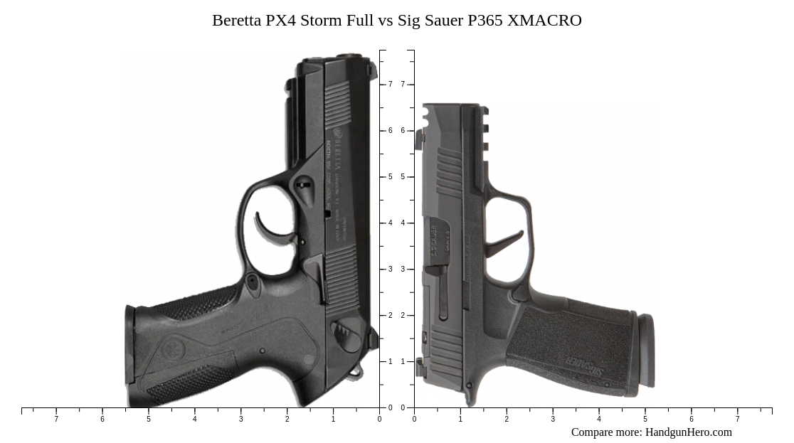Sig Sauer P365 XMACRO vs Beretta PX4 Storm Full vs Sig Sauer P320 X-Carry size comparison ...