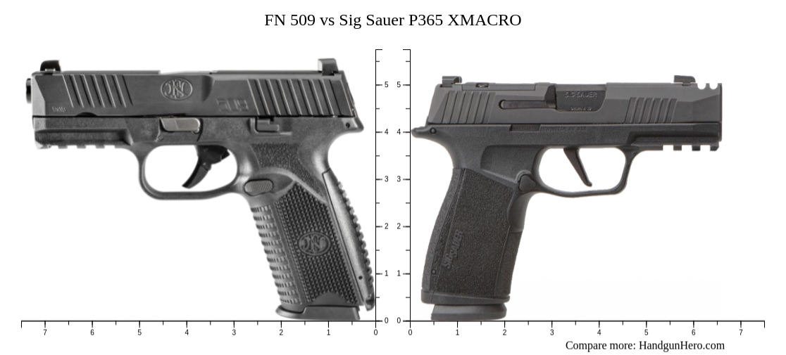 FN 509 vs Sig Sauer P365 XMACRO size comparison | Handgun Hero