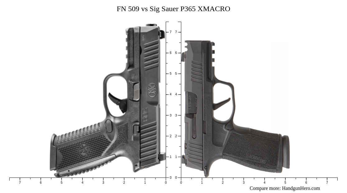 FN 509 vs Sig Sauer P365 XMACRO size comparison | Handgun Hero