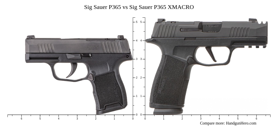 Sig Sauer P365 vs Sig Sauer P365 XMACRO size comparison | Handgun Hero