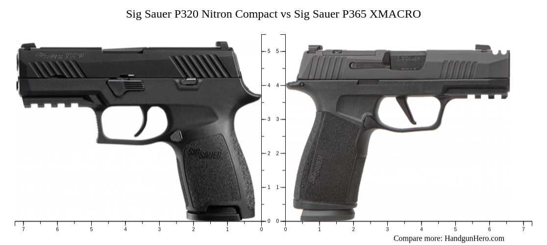 Sig Sauer P320 Nitron Compact vs Sig Sauer P365 XMACRO size comparison ...