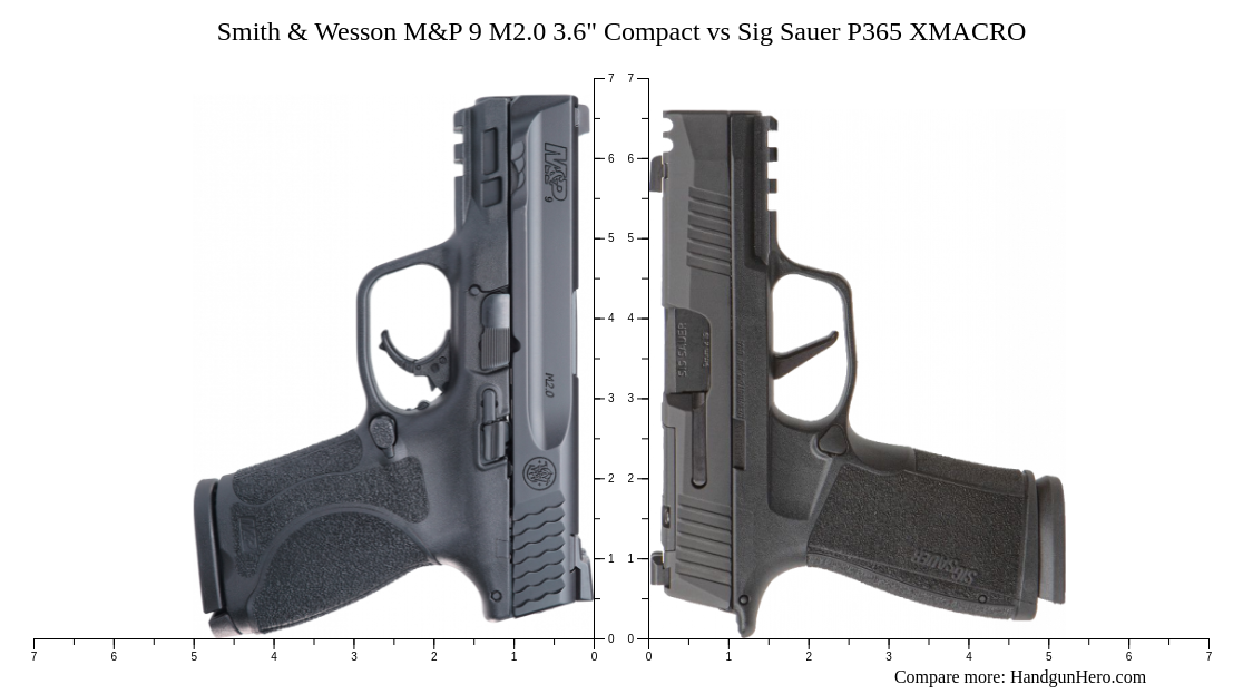 Sig Sauer P365 XL vs Sig Sauer P365 XMACRO vs Smith & Wesson M&P 9 M2.0 ...