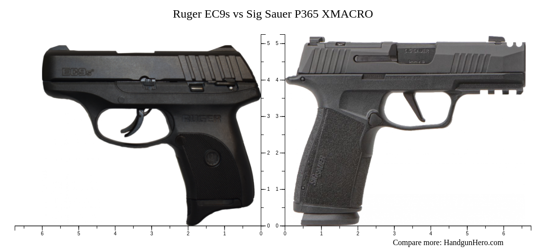Ruger EC9s vs Sig Sauer P365 XMACRO size comparison | Handgun Hero