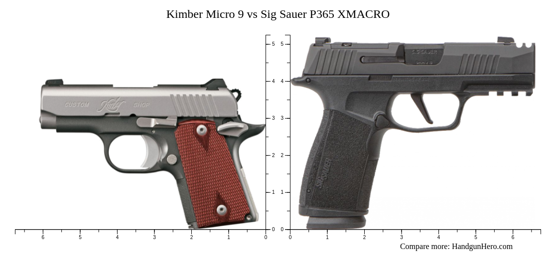 Sig Sauer P365 vs Kimber Micro 9 vs Kimber Micro vs Remington RM380 vs ...