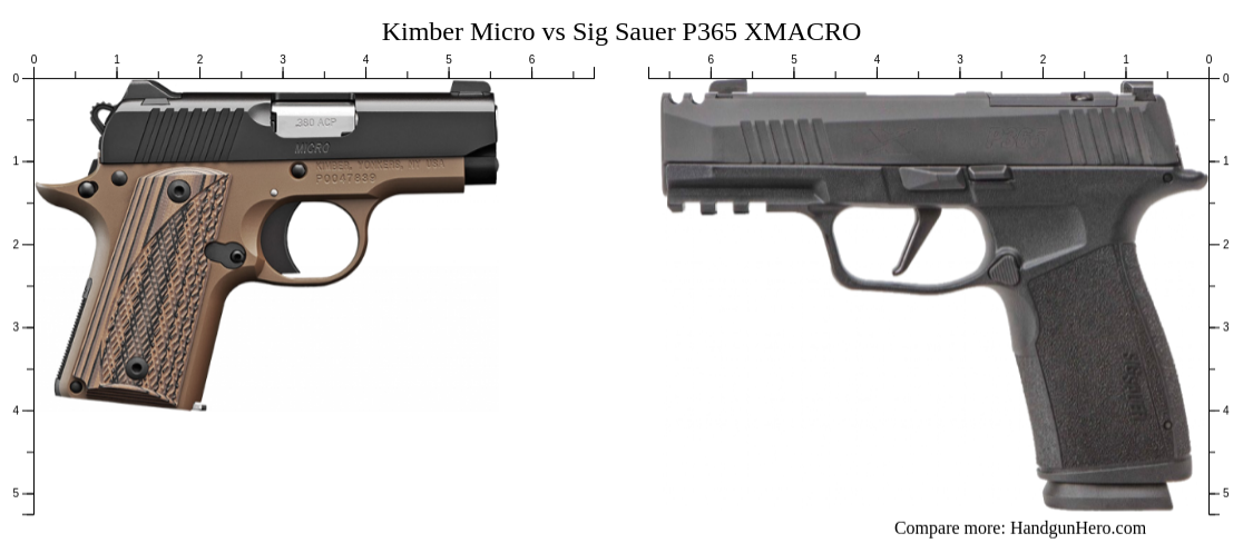 Kimber Micro vs Sig Sauer P365 XMACRO size comparison | Handgun Hero