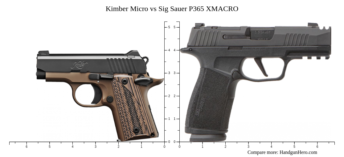 Kimber Micro vs Sig Sauer P365 XMACRO size comparison | Handgun Hero
