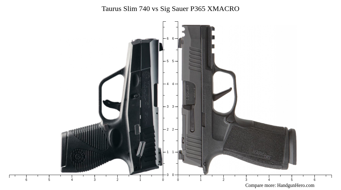Taurus Slim 740 vs Sig Sauer P365 XMACRO size comparison | Handgun Hero