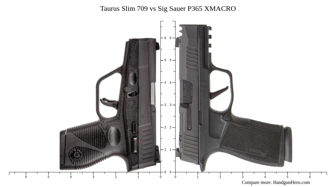 Taurus Slim 709 vs Sig Sauer P365 XMACRO size comparison | Handgun Hero