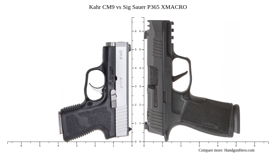 Kahr CM9 vs Sig Sauer P365 XMACRO size comparison | Handgun Hero