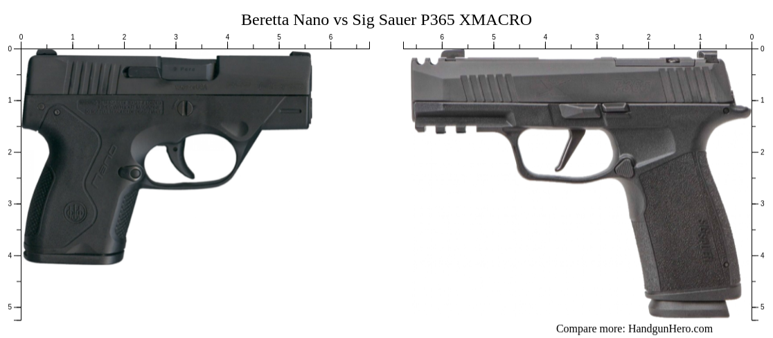 Beretta Nano vs Sig Sauer P365 XMACRO size comparison | Handgun Hero