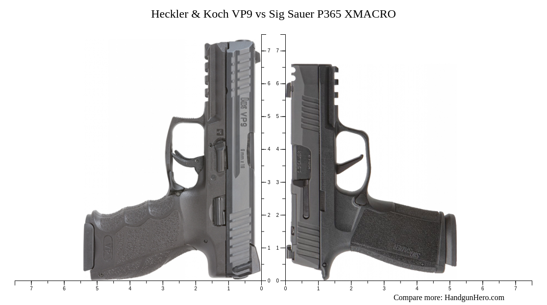 Heckler & Koch VP9 vs Heckler & Koch P30 vs Sig Sauer P365 XMACRO size ...