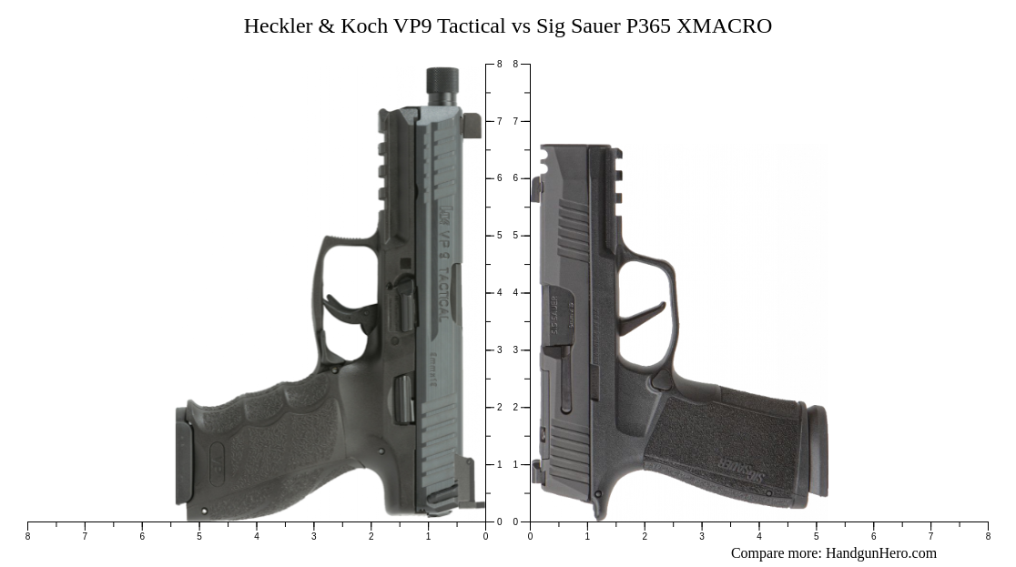 Heckler & Koch VP9 Tactical vs Sig Sauer P365 XMACRO size comparison ...