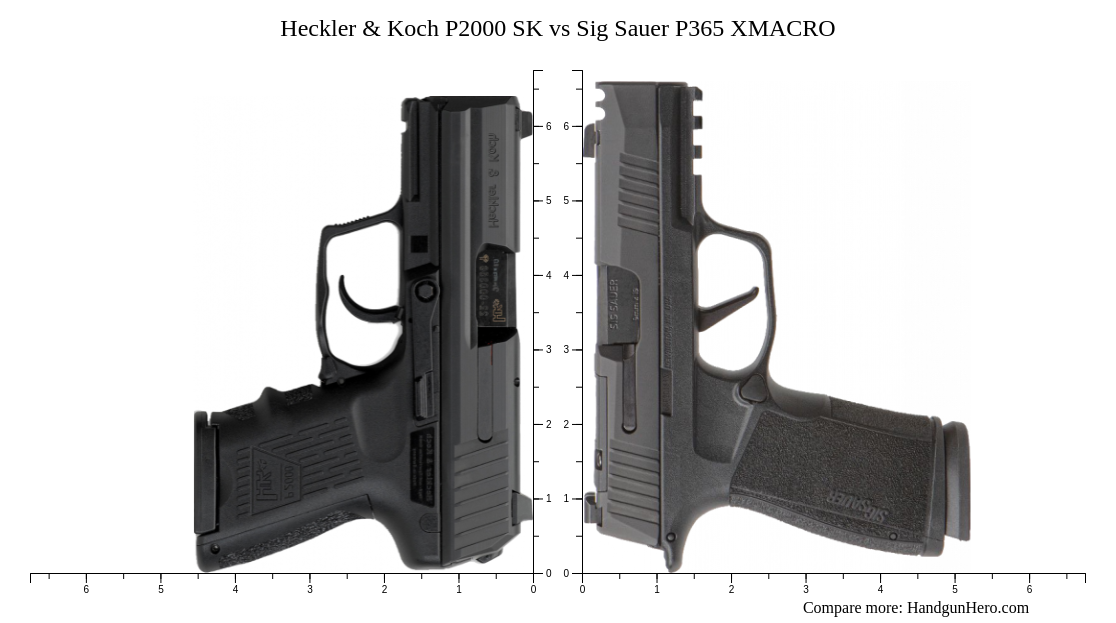 Heckler & Koch P2000 SK vs Glock G26 vs Sig Sauer P320 M18 vs Sig Sauer ...