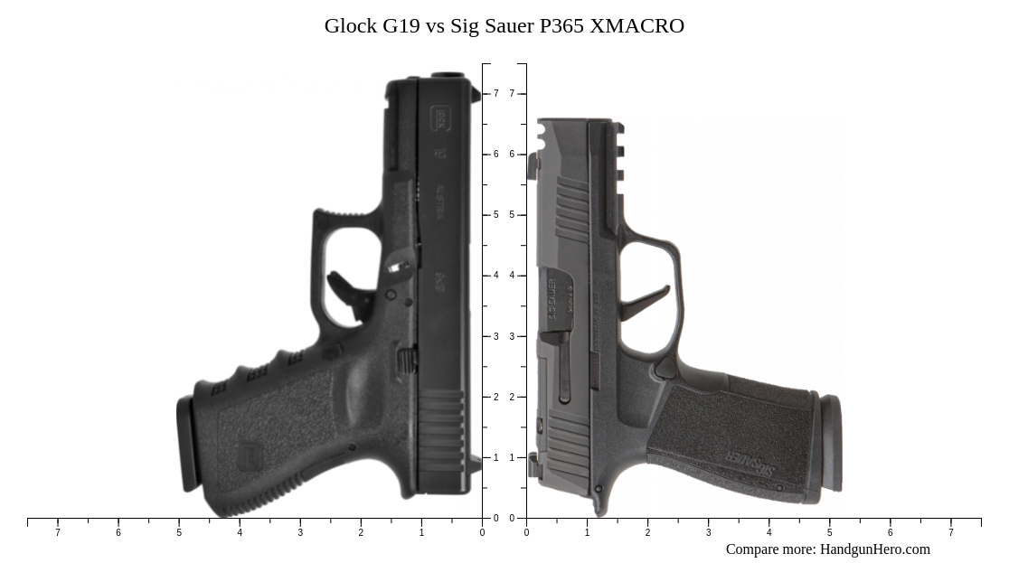 Glock G19 vs Sig Sauer P365 XMACRO size comparison | Handgun Hero