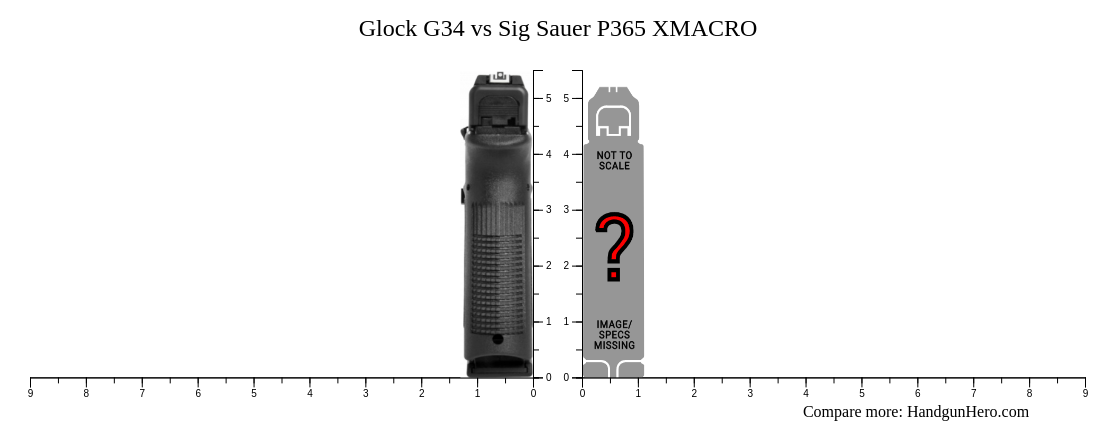 Glock G34 vs Sig Sauer P365 XMACRO size comparison | Handgun Hero