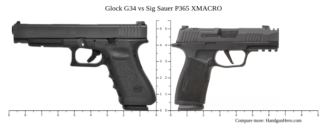 Glock G34 vs Sig Sauer P365 XMACRO size comparison | Handgun Hero