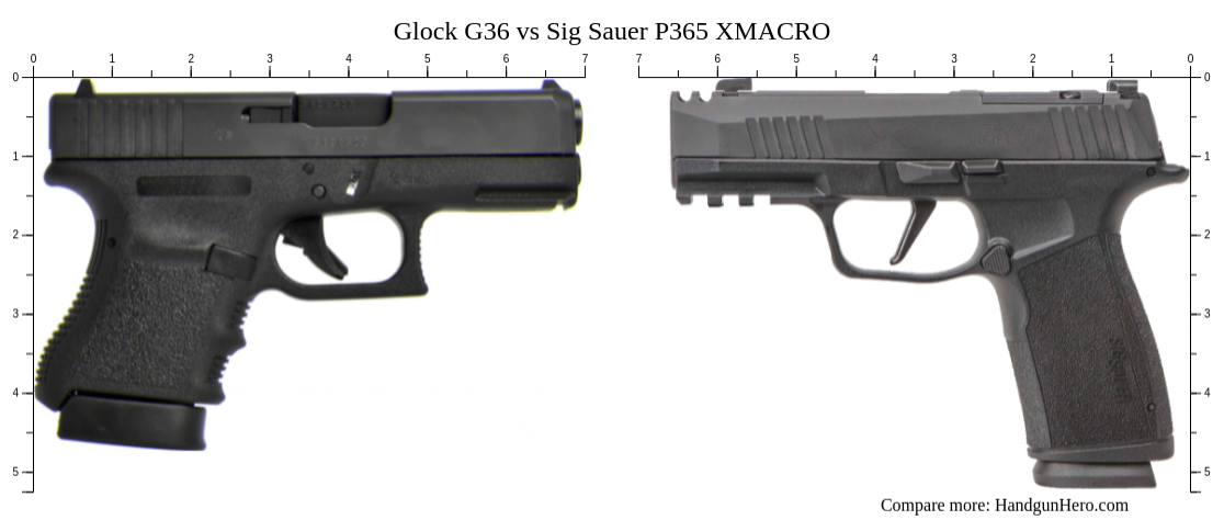 Glock G36 vs Sig Sauer P365 XMACRO size comparison | Handgun Hero