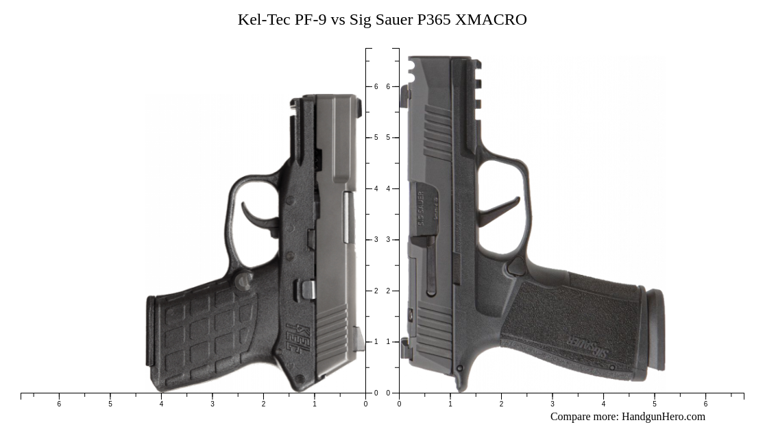 Sig Sauer P938 Nitron vs Kel-Tec PF-9 vs SCCY CPX-1 vs Ruger Max-9 vs ...