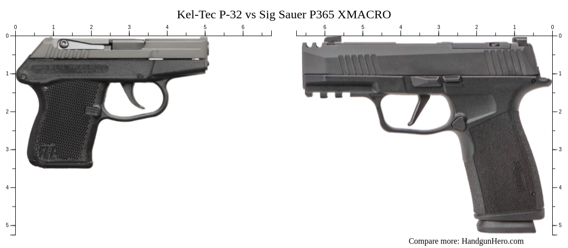 Kel-Tec P-32 vs Sig Sauer P365 XMACRO size comparison | Handgun Hero