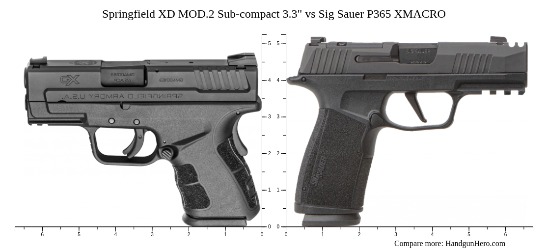 Springfield XD MOD.2 Sub-compact 3.3" vs Sig Sauer P365 XMACRO size ...