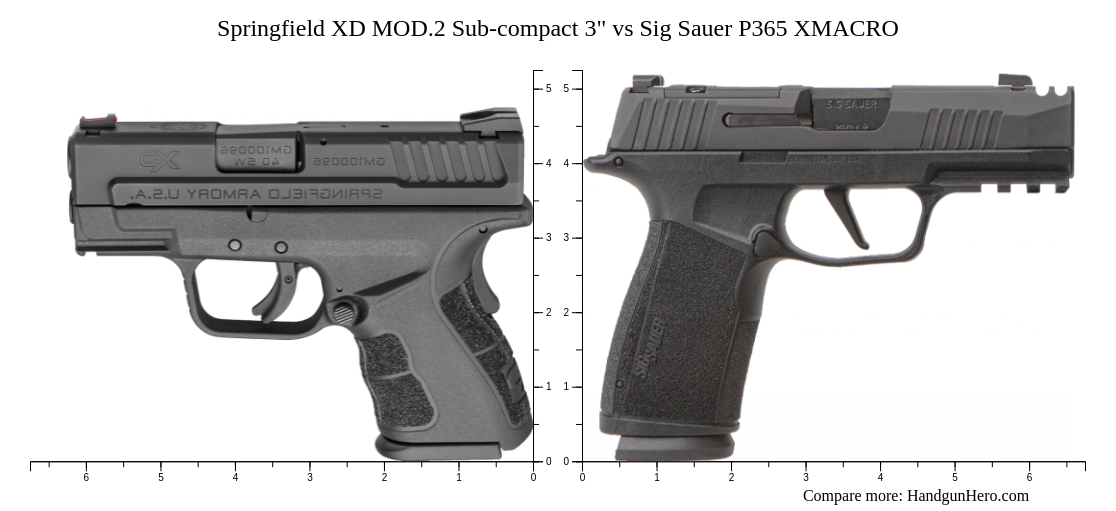 Springfield Hellcat Pro vs Sig Sauer P365 XMACRO vs Smith & Wesson ...